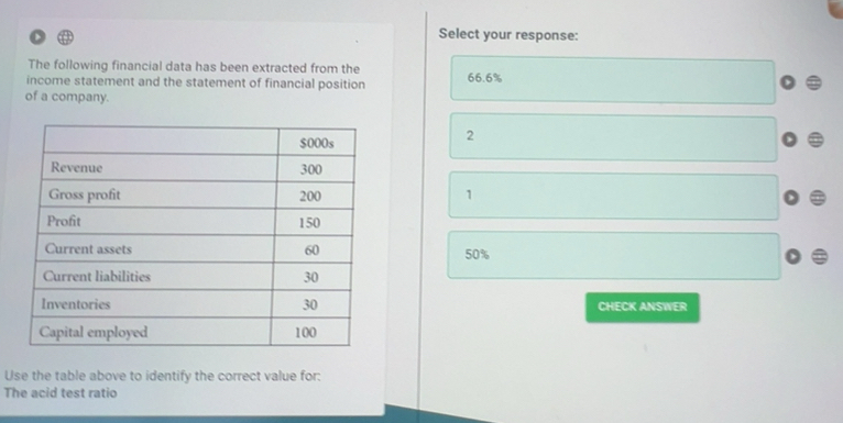 แก้ไขแล้ว:Select your response: The following financial data has been ...
