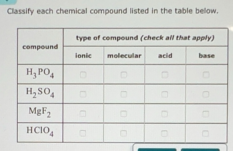 Solved: Classify each chemical compound listed in the table below. type ...