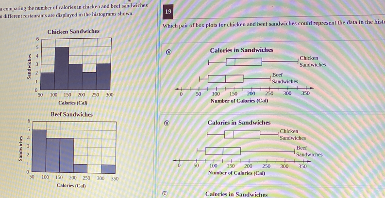 a comparing the number of calories in chicken and beef sandwiches m ...