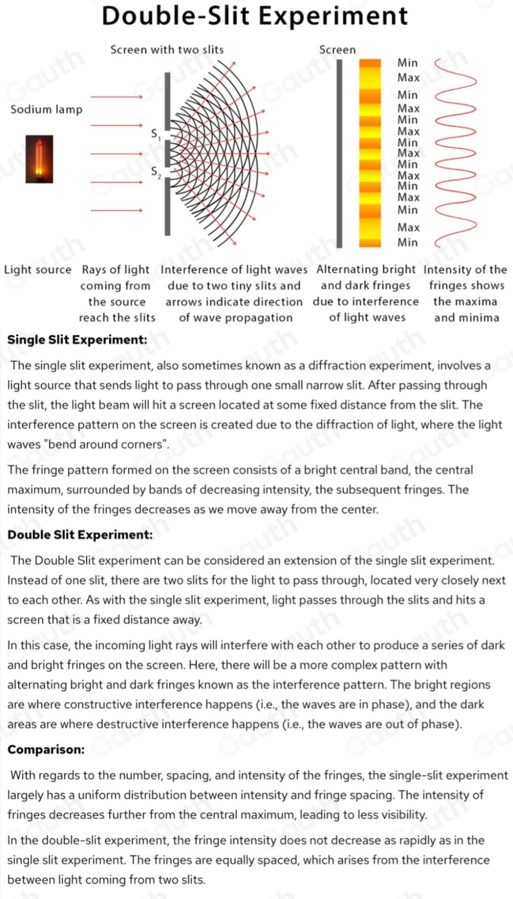 Solved: Draw and label the schematic diagrams for both the single slit ...