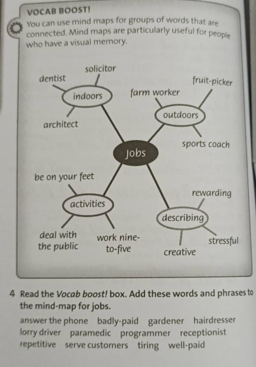 Gelöst:VOCAB BOOST! You can use mind maps for groups of words that are ...