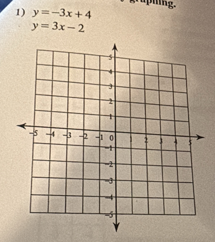 Solved: graphing. 1) y=-3x+4 y=3x-2 [Math]