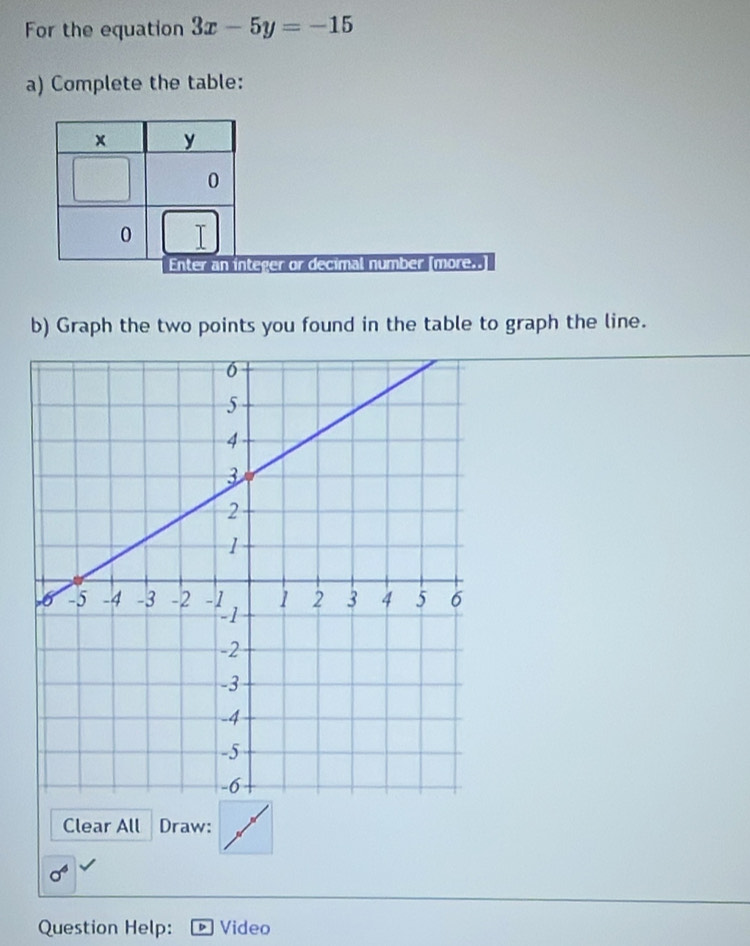 Solved: For the equation 3x-5y=-15 a) Complete the table: x y 0 0 Enter an integer or decimal ...