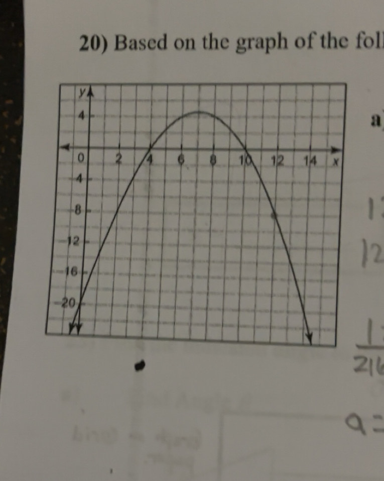 Solved: Based on the graph of the fol a [Math]