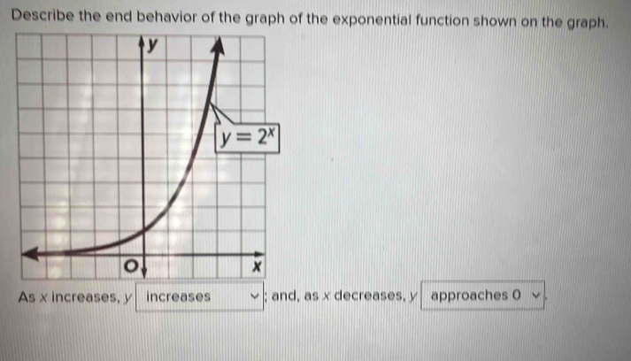 Solved: Describe the end behavior of the graph of the exponential ...