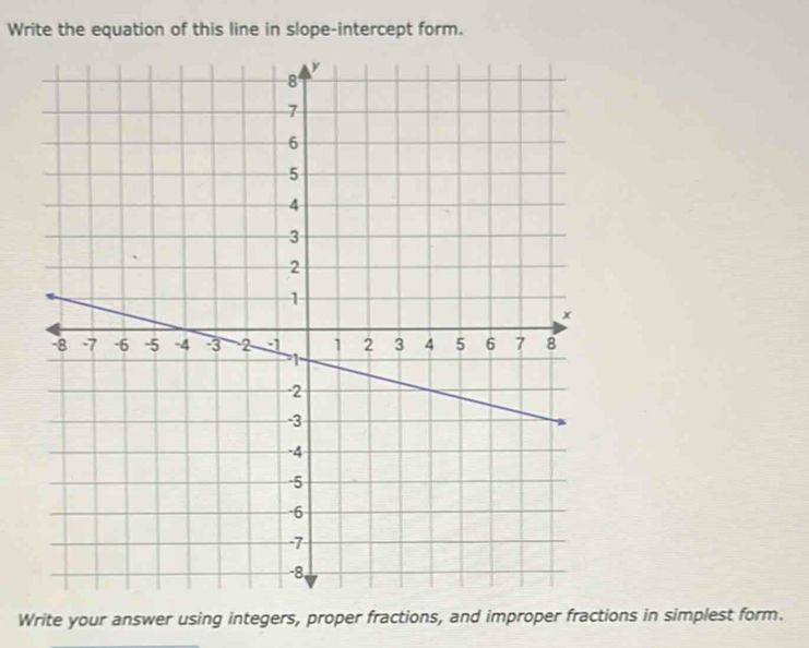 Solved: Write the equation of this line in slope-intercept form. -8 7 6 ...