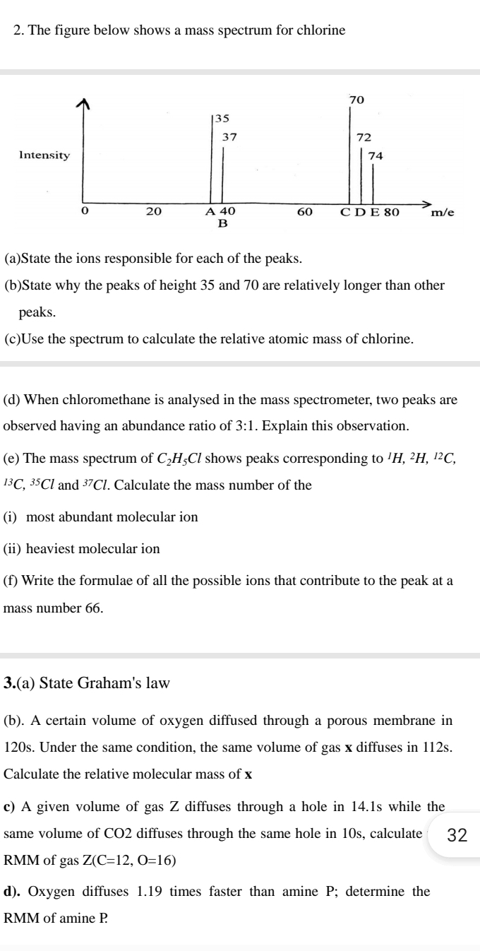 Solved: The figure below shows a mass spectrum for chlorine (a)State ...