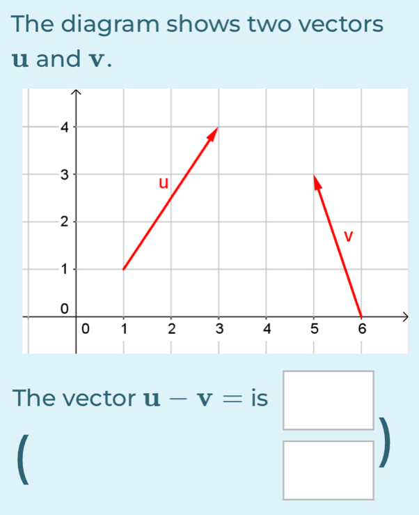 Solved: The diagram shows two vectors u and v. The vector u-v= is [Math]