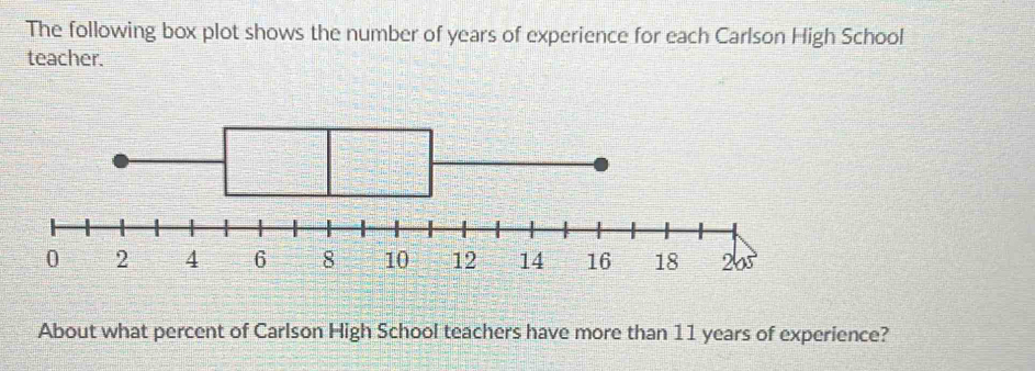 Solved: The following box plot shows the number of years of experience ...