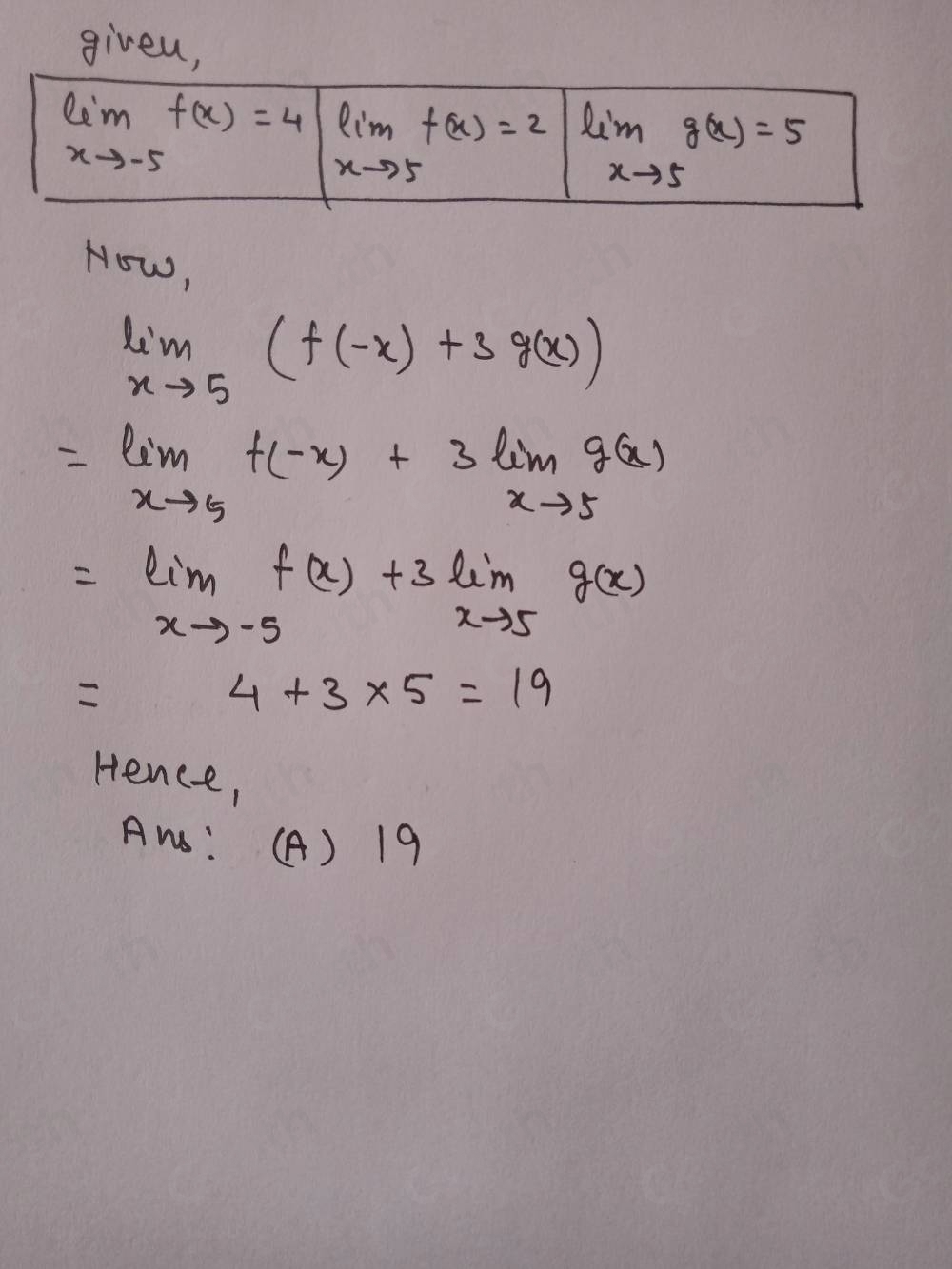 Solved: The table above gives selected limits of the functions f and g. What is limlimits _xto 5 ...