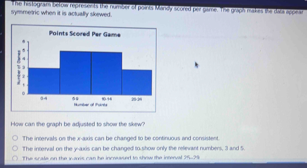 Solved: The histogram below represents the number of points Mandy scored per game. The graph ...