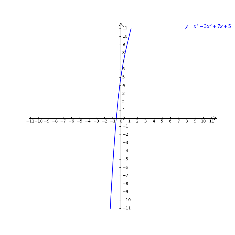 Solved: Which expression is a trinomial? x+y-13 4xyz^(-1) 4x^3 x^3-3x^2 ...