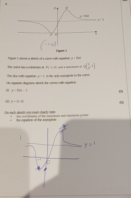 Solved: Figure 1 shows a sketch of a curve with equation y=f(x) The curve has a minimum at P(-1 ...