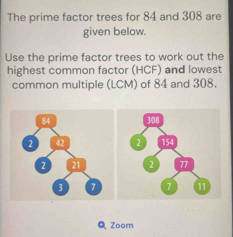Solved The Prime Factor Trees For 84 And 308 Are Given Below Use The Prime Factor Trees To Wor