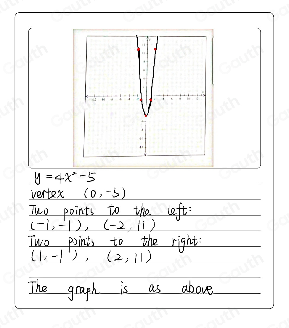Solved: Graph the parabola. y=4x^2-5 Plot five points on the parabola: the vertex, two points to ...