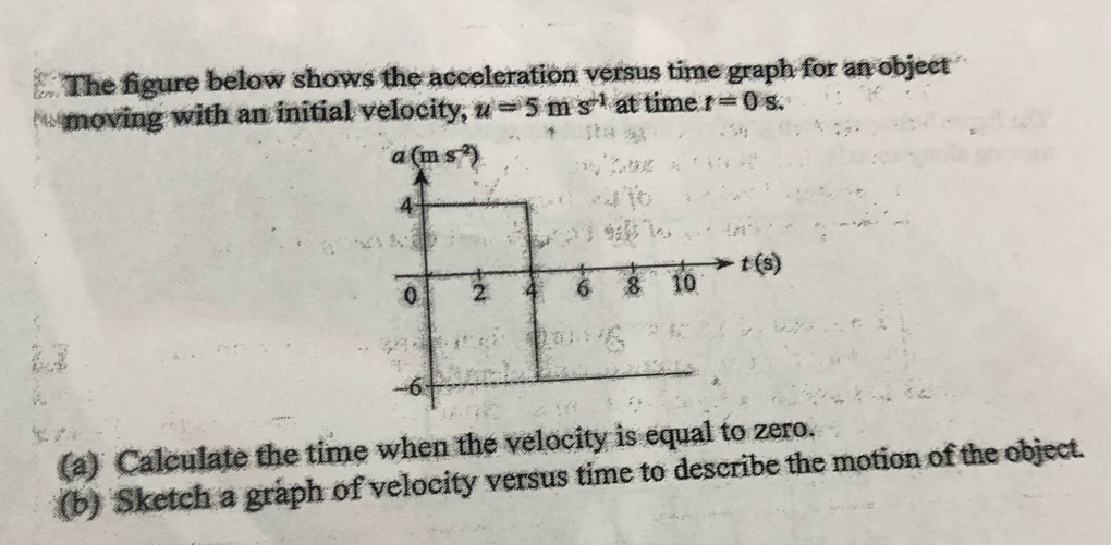 Selesai:The figure below shows the acceleration versus time graph for ...