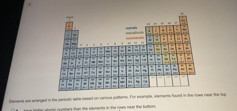 Solved: Elements are arranged in the periodic table based on various ...