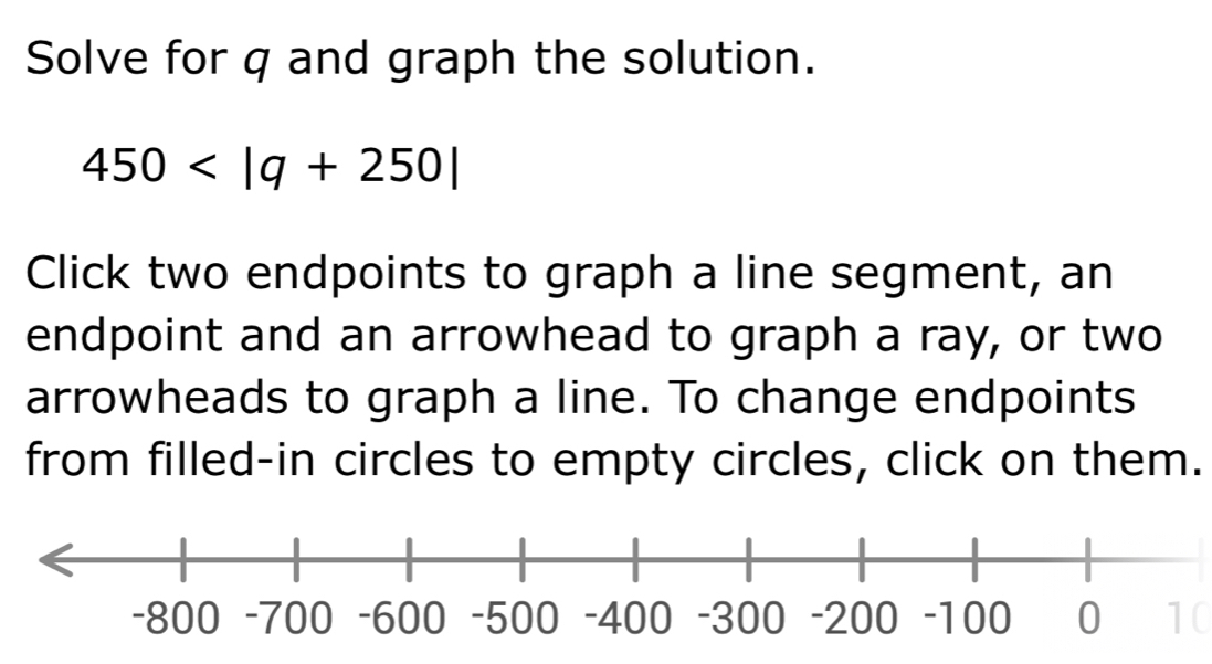 Solved: Solve for q and graph the solution. 450 Click two endpoints to ...