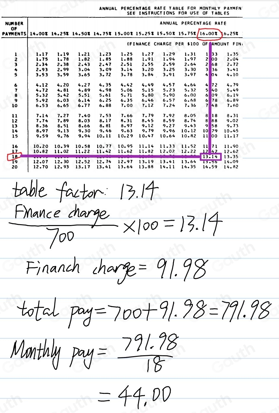 Solved: Calculate the table factor, the finance charge, and the monthly ...