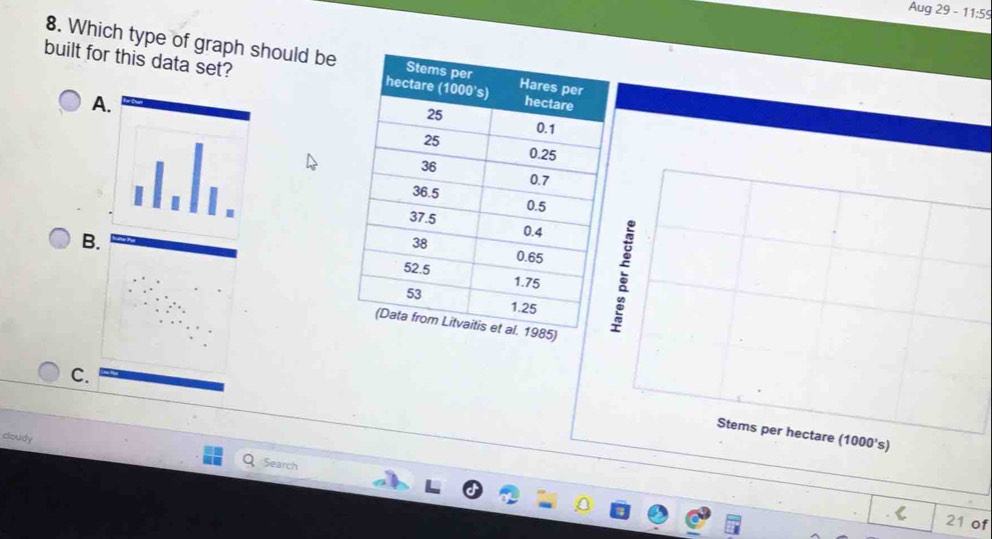 Solved: Aug 29 - 11:59 8. Which type of graph should be built for this ...