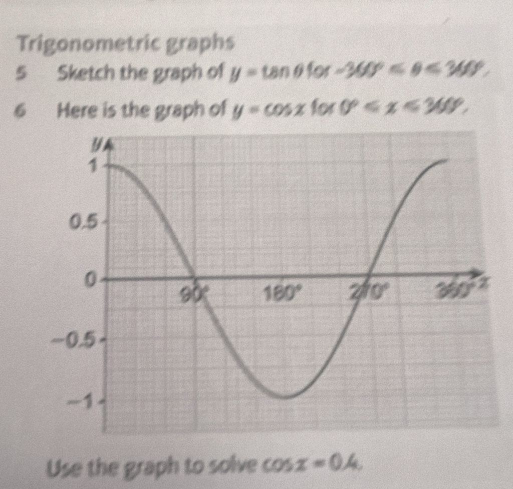 Solved: Trigonometric graphs 5 Sketch the graph of y=tan θ (cos -360°≤ ...