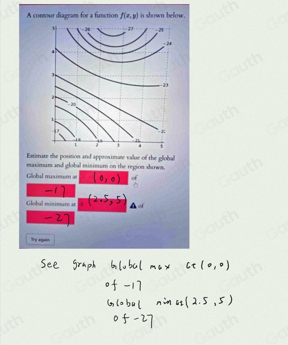 Solved: A contour diagram for a function f(x,y) is shown below. Estimate the position and ...