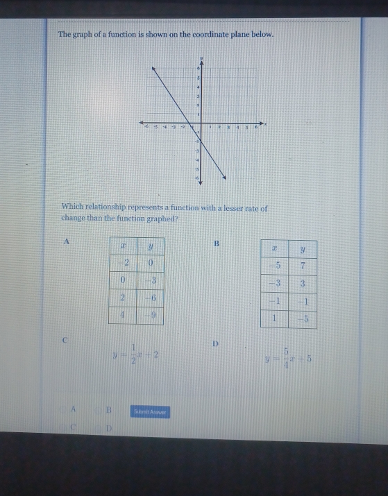 Solved: The graph of a function is shown on the coordinate plane below ...