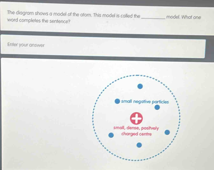 Solved: The diagram shows a model of the atom. This model is called the ...