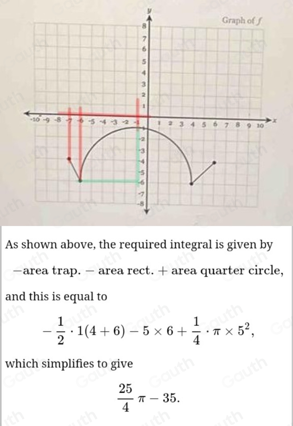 Solved: Watch Video Show Examples The function f , shown below, is comprised of a semi-circle ...