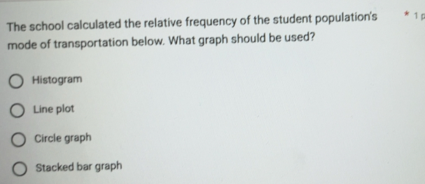 Solved: The school calculated the relative frequency of the student ...