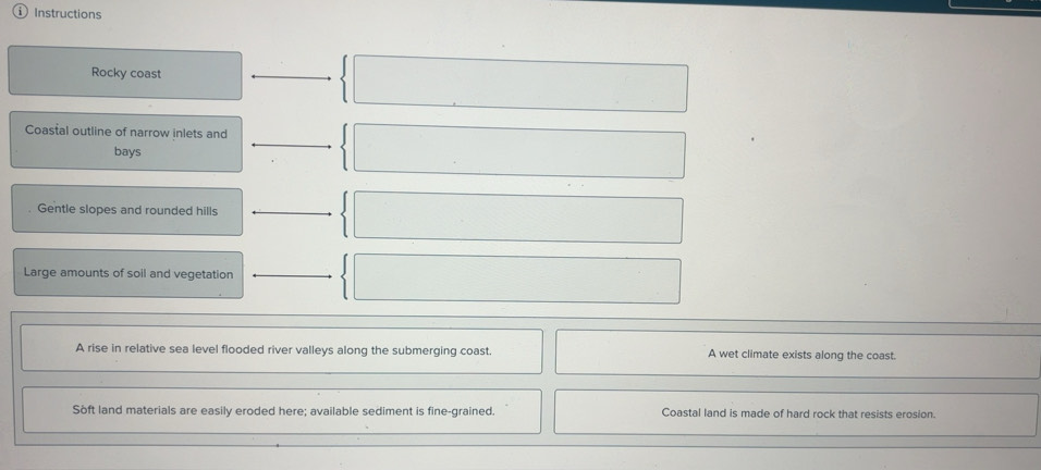 Solved: Instructions Rocky coast Coastal outline of narrow inlets and ...
