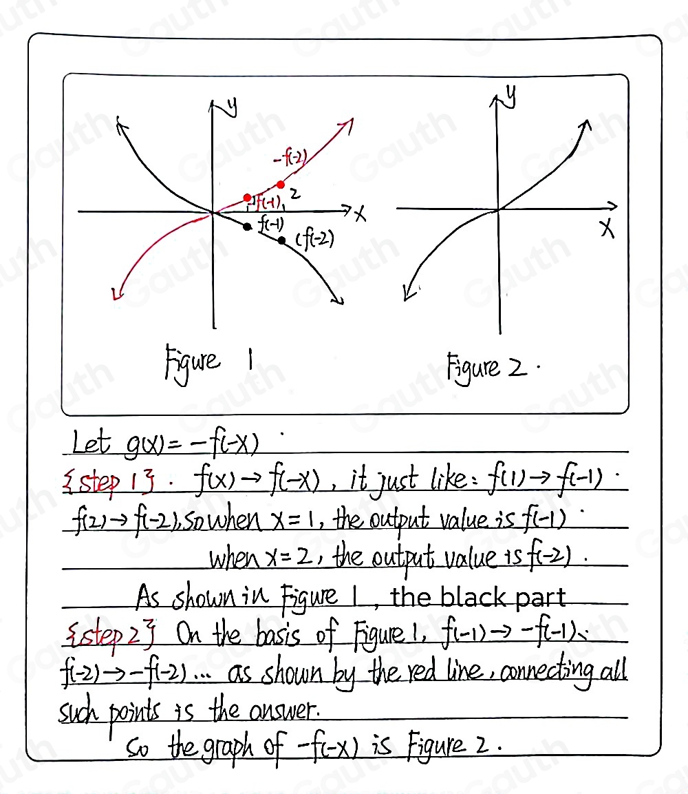 Solved: If the graph of f(x) is: Which of the following is the graph of ...