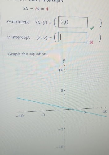 Solved: mtercepts. 2x-7y=4 x-intercept (x,y)=(| 2,0 ) y-intercept (x,y ...