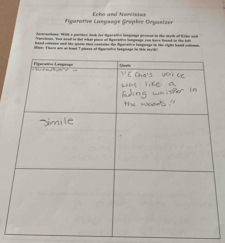 Solved: Echo and Narcissus Figurative Language Graphic Organizer ...