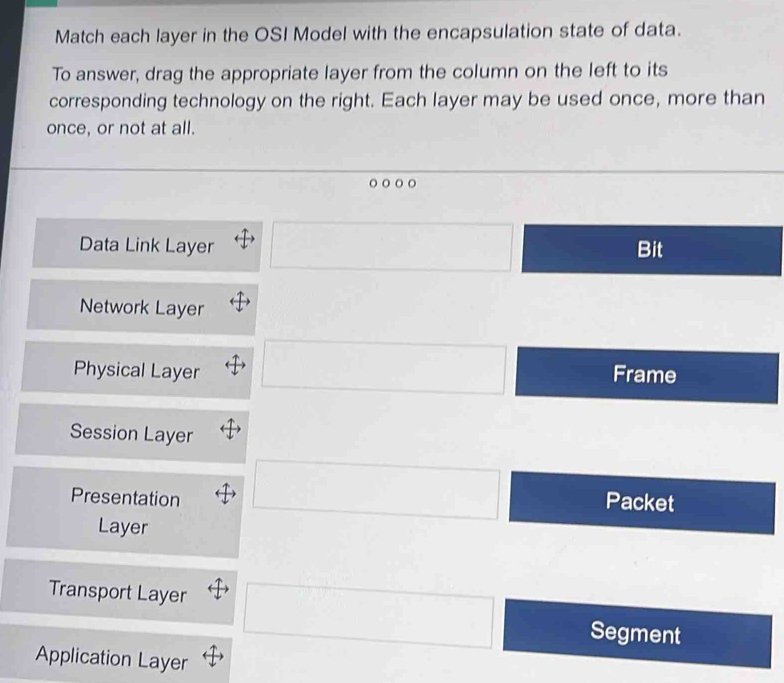 Solved: Match each layer in the OSI Model with the encapsulation state of data. To answer, drag ...