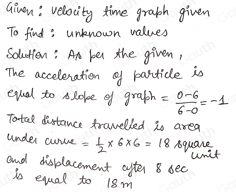Solved: The velocity-time graph for a particle is shown below. Velocity What is the acceleration ...