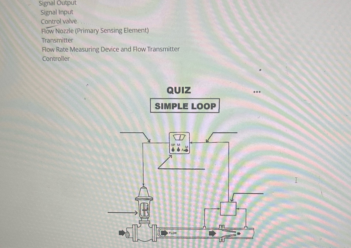 Solved: Signal Output Signal Input Control valve Flow Nozzle (Primary ...