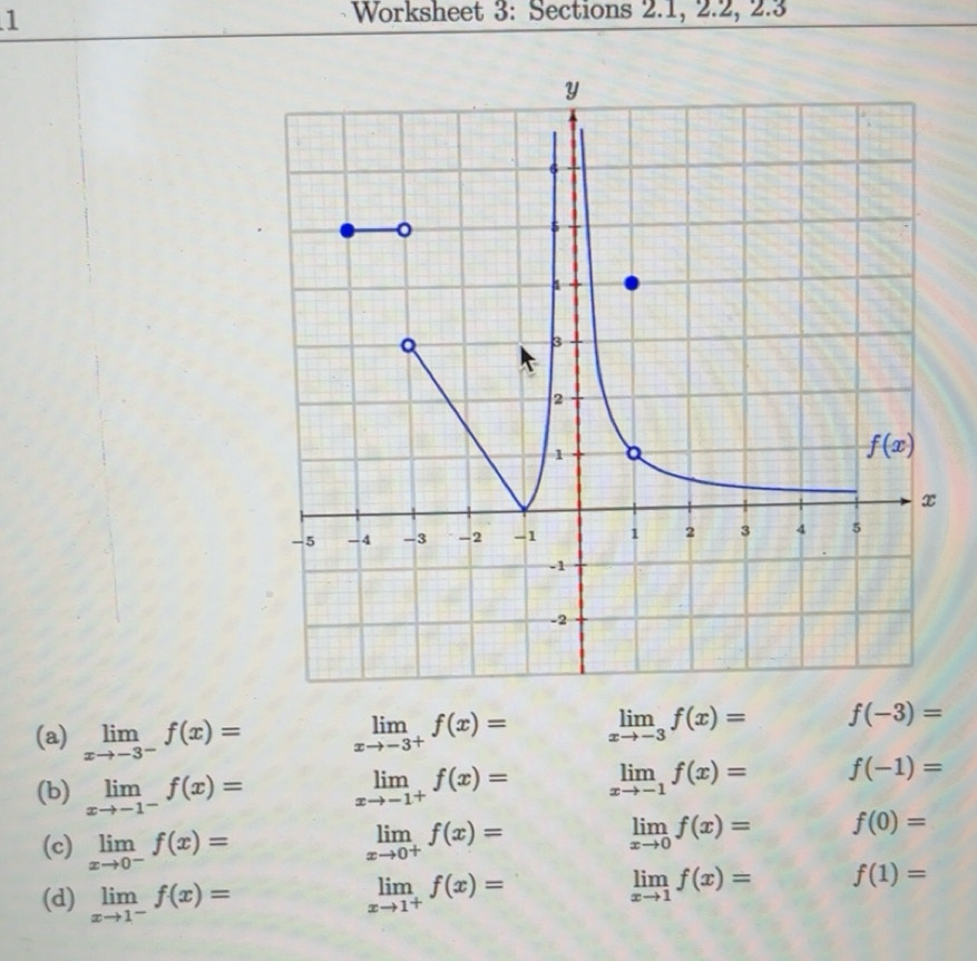 Solved: Worksheet 3: Sections 2.1, 2.2, 2.3 (a) limlimits _xto -3^-f(x ...