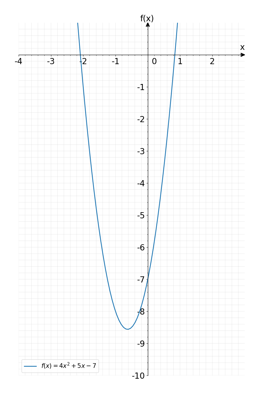 Solved: Decide whether the following statement is true or false. The ...
