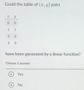 Resuelto:Could the table of (x,y) pairs have been generated by a linear ...