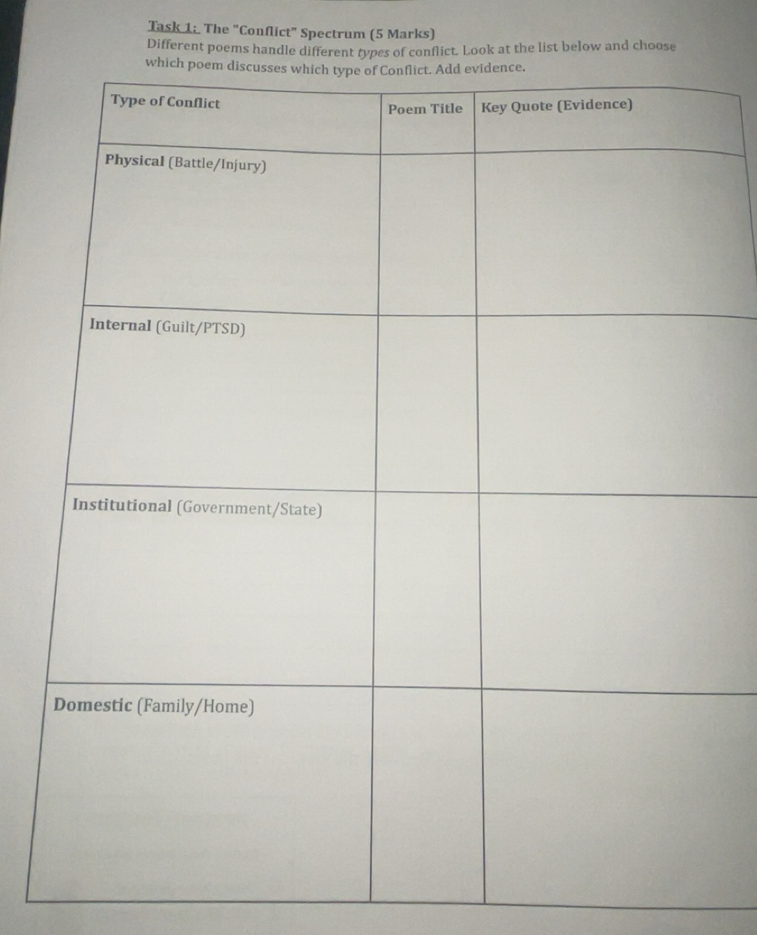 Solved: Task 1; The "Conflict" Spectrum (5 Marks) Different poems ...