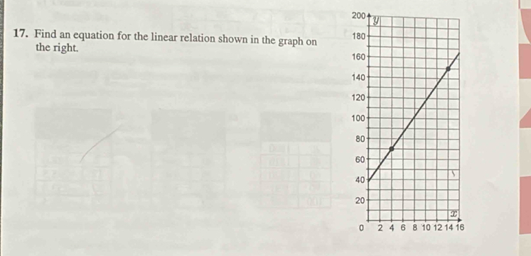 Solved: Find an equation for the linear relation shown in the graph on ...