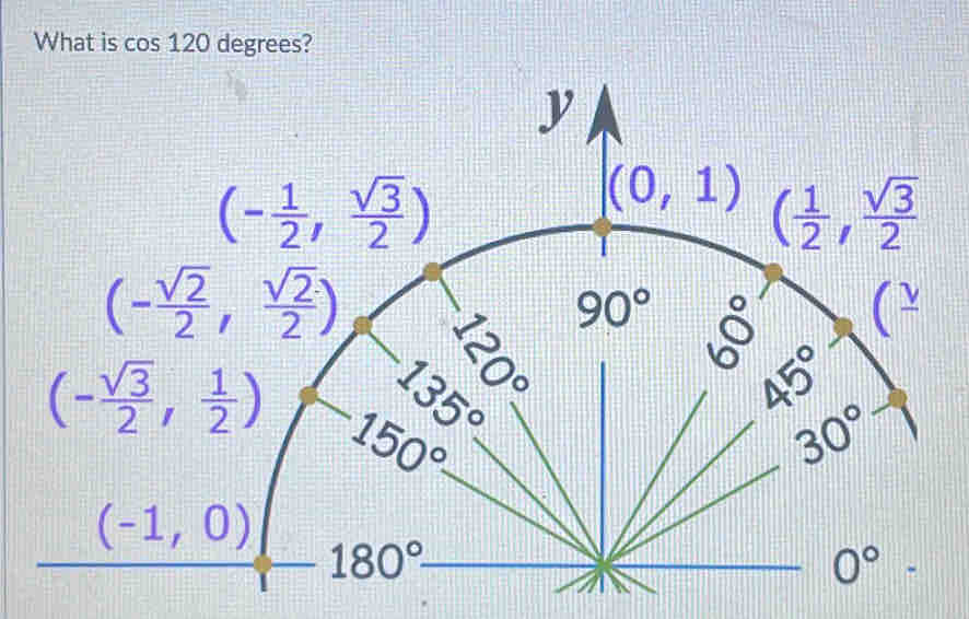 Solved: What is cos 120 degrees? [Math]