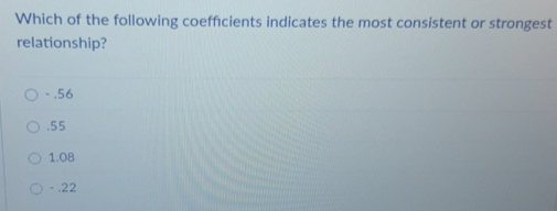 Solved: Which of the following coeffcients indicates the most ...