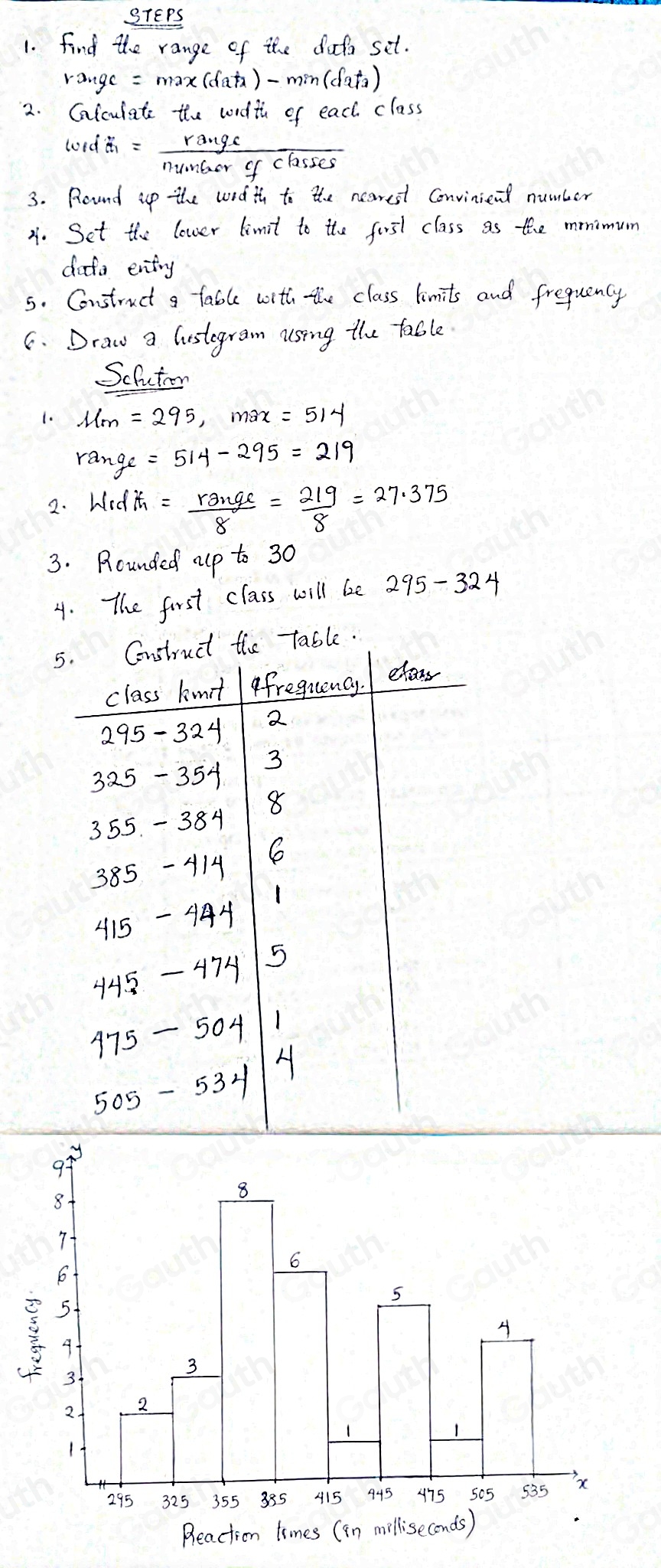 Solved: Construct a frequency distribution and a frequency histogram ...