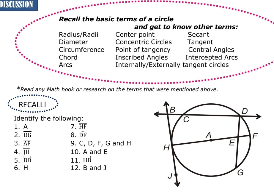 Solved: DISCUSSION Recall the basic terms of a circle and get to know ...