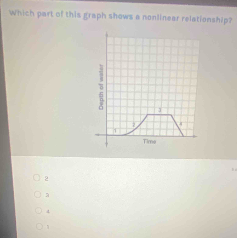 Solved: Which part of this graph shows a nonlinear relationship? 3 2 4 ...