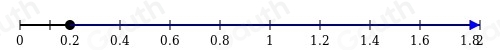 Solved: 'Qutions 868* _ 0.5/ =0.05 E Draw a numbe the from 0 to 2. Then ...
