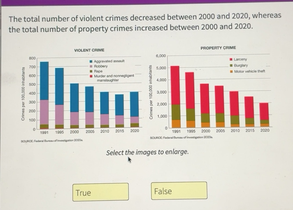 Solved: The total number of violent crimes decreased between 2000 and ...
