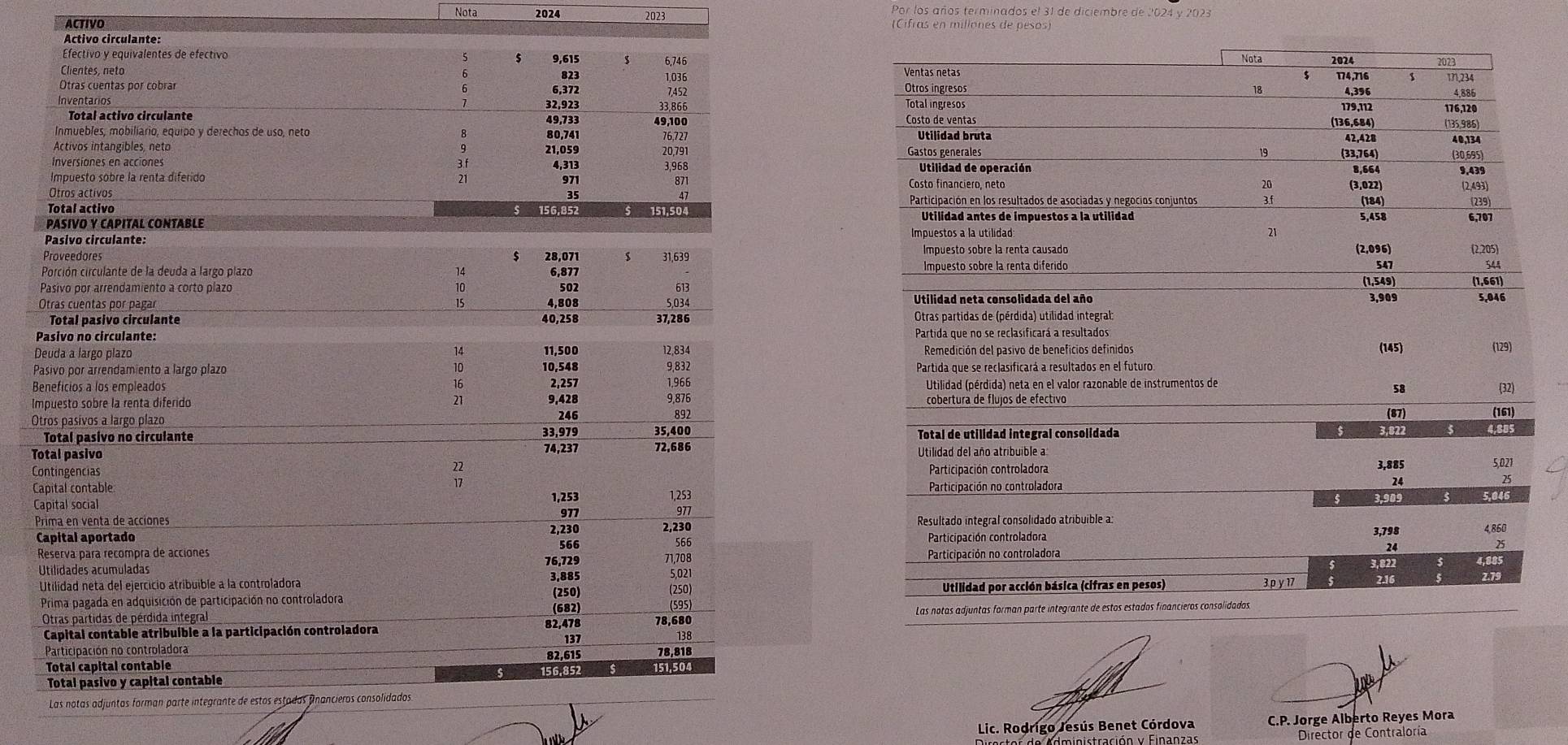 Resuelto:Nota 2024 Por los años terminados el 31 de diciembre de 2024 y ...